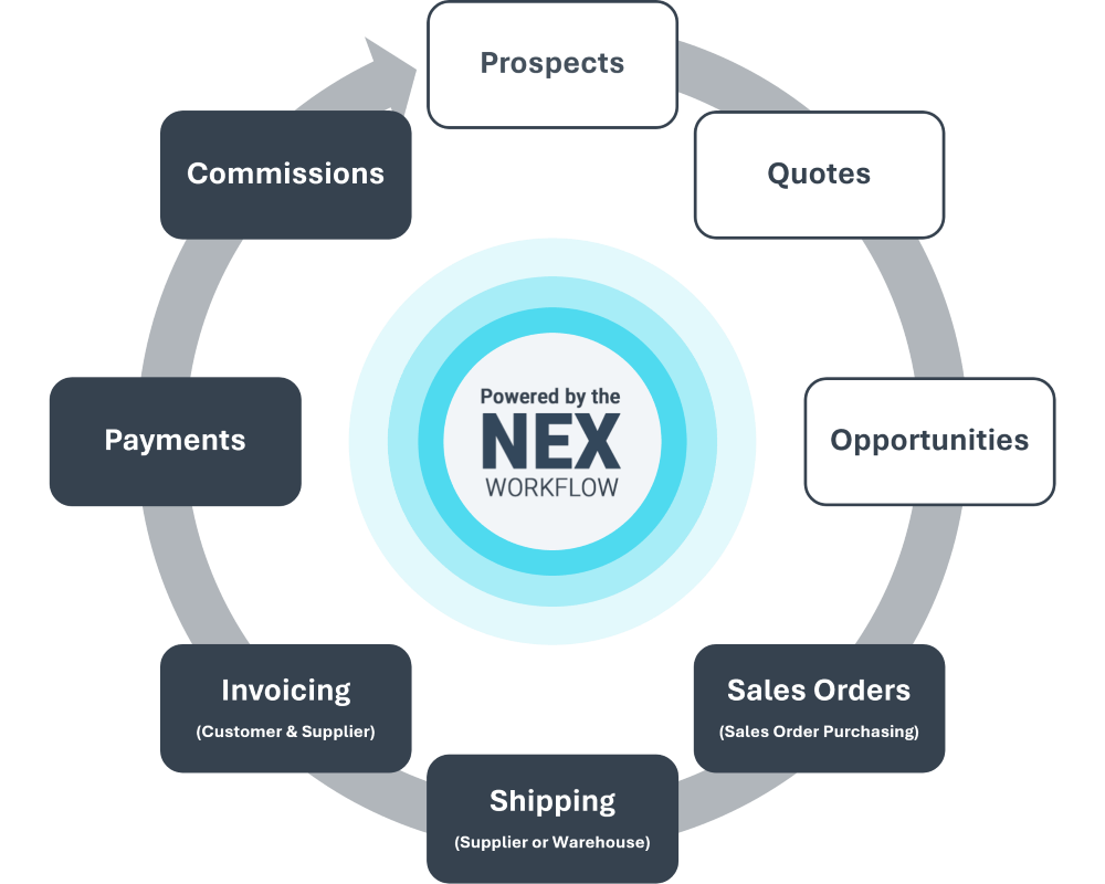 Order Management | NEX Driver Software